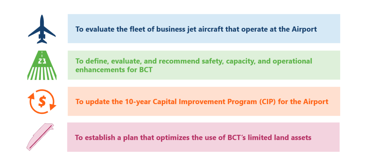 Airport Master Plan Update